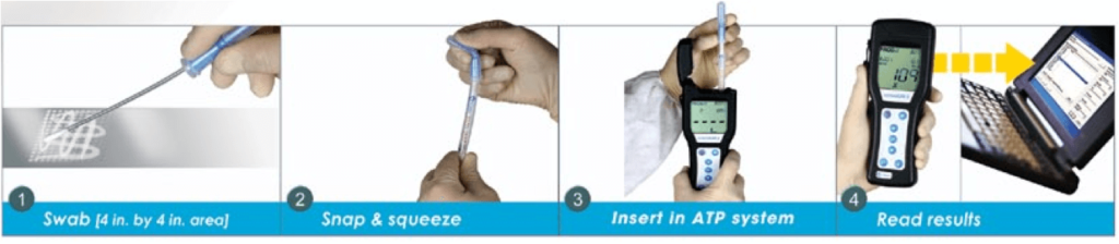 ATP Testing - Instant Hygiene Analysis - Blueys Cleaning Solutions